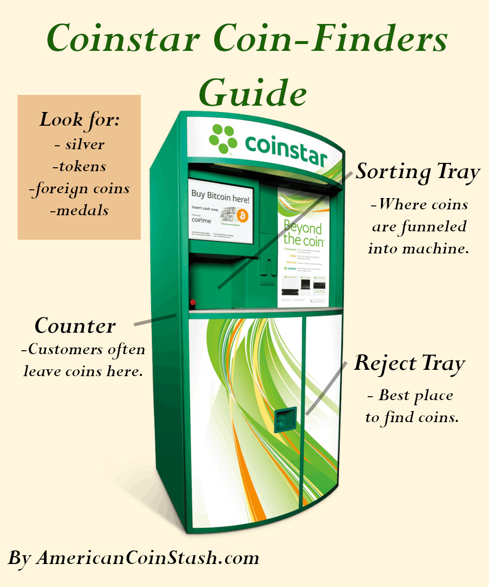 How to Use A CoinStar to Find Rare Coins – American Coin Stash