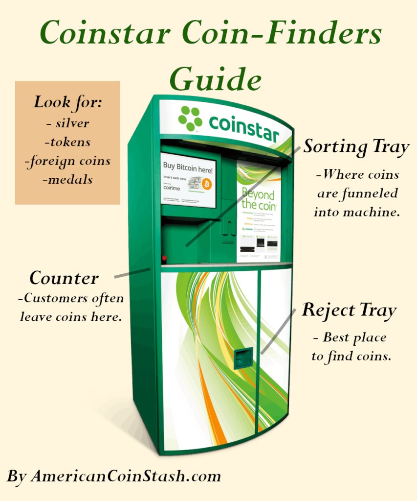 How to Use A CoinStar to Find Rare Coins – American Coin Stash